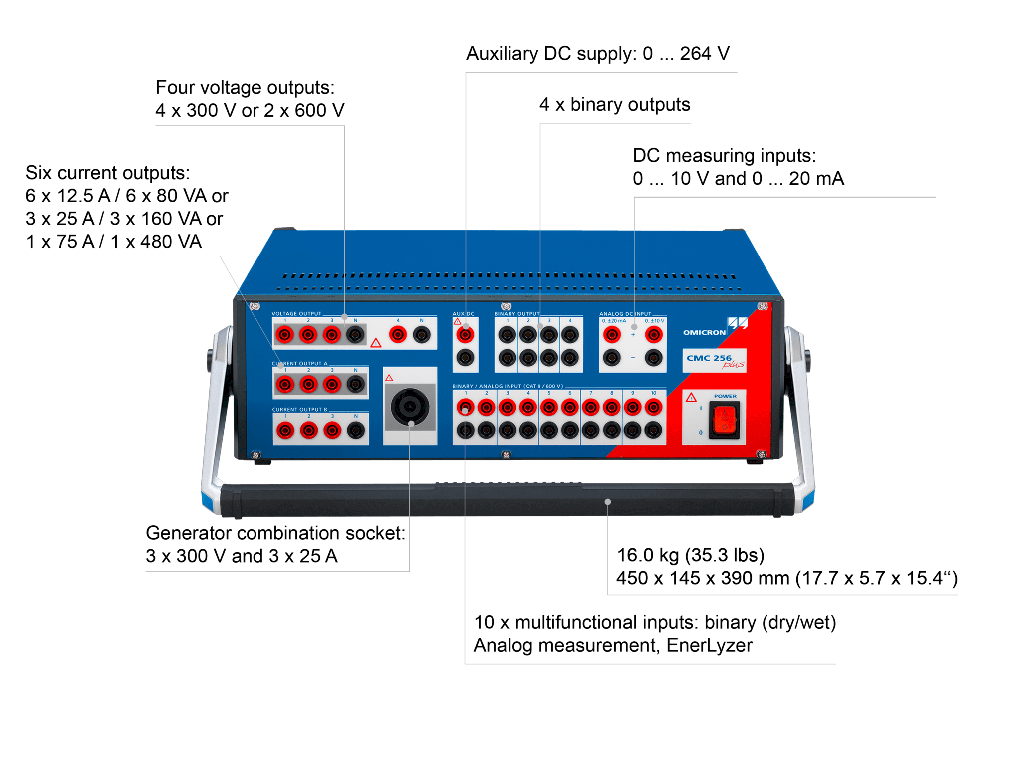 Productdetails - OMICRON