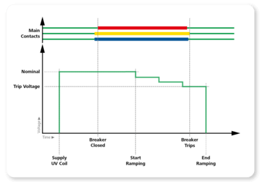 CIBANO 500 – The Circuit Breaker Testing Powerhouse