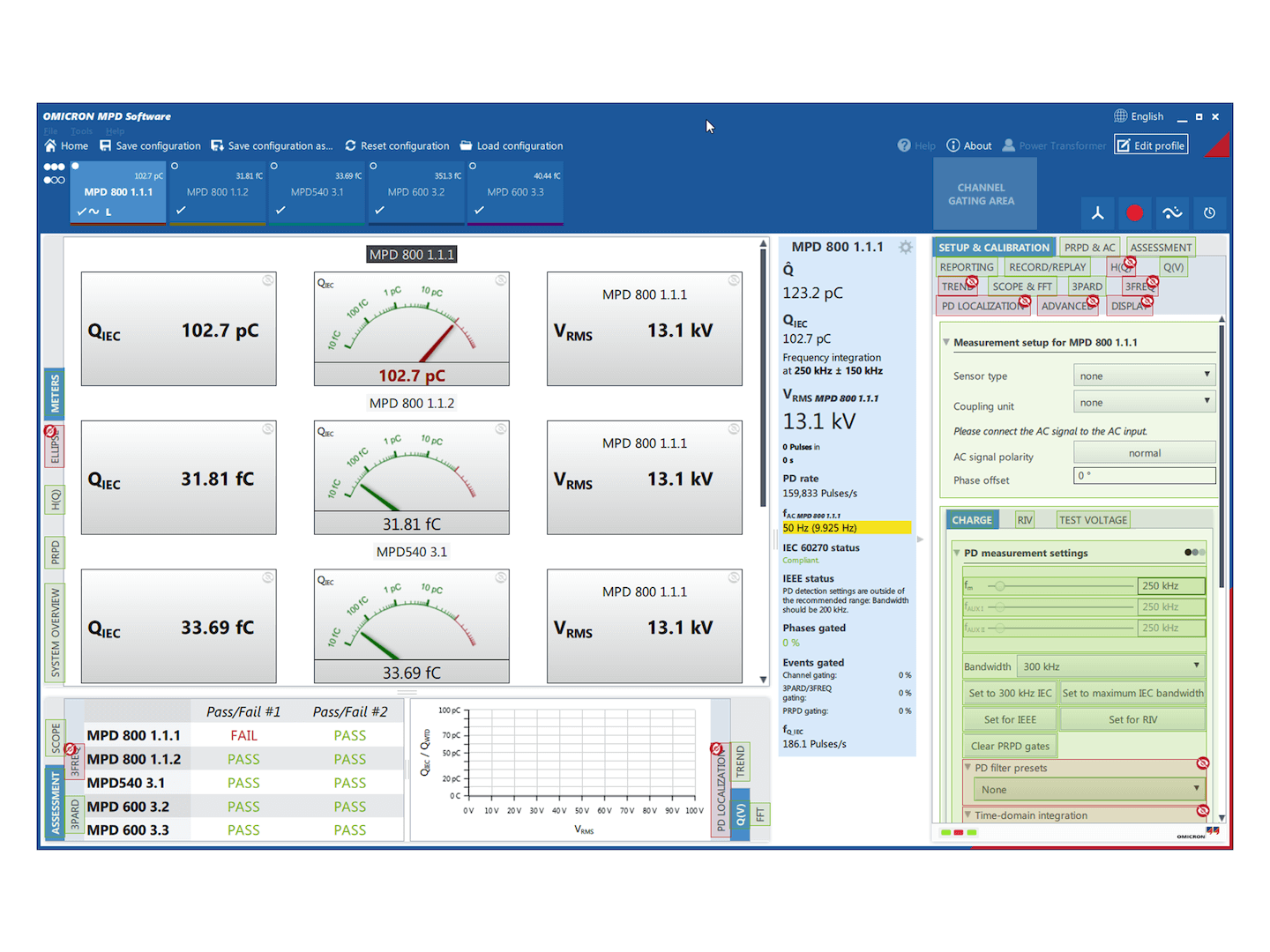Offline Partial Discharge Measurement and Analysis - OMICRON